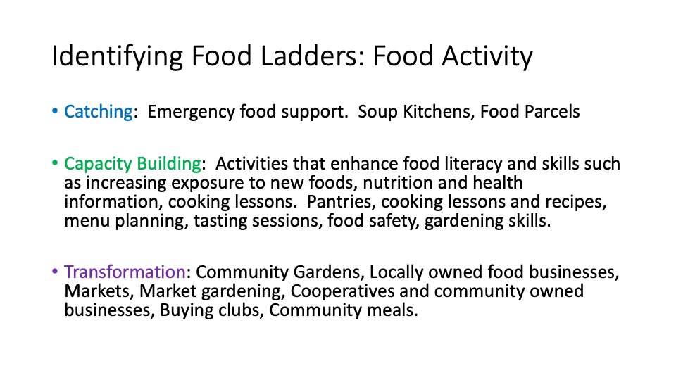 Elaborating Food Ladders | GeoFoodie