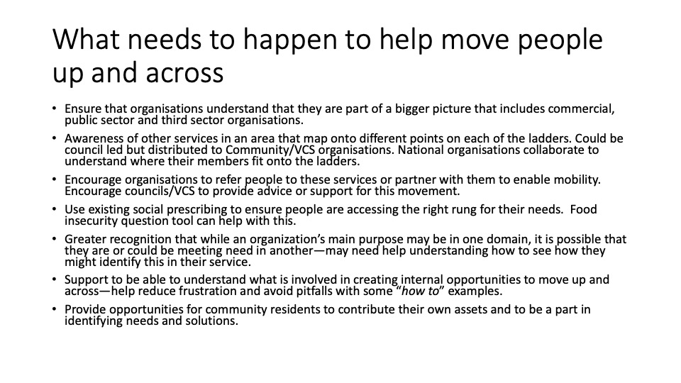 Elaborating Food Ladders | GeoFoodie