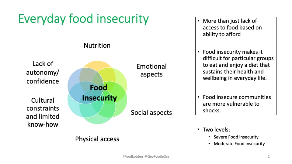 Elaborating Food Ladders | GeoFoodie