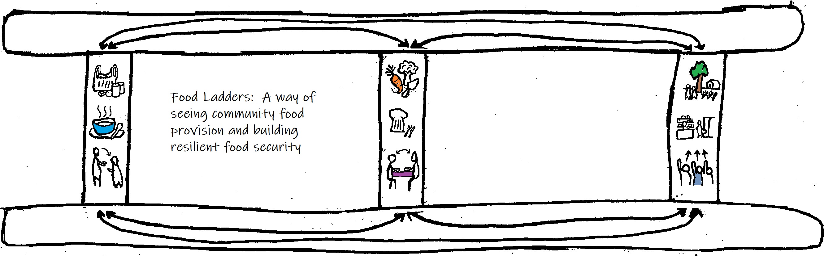 Food Ladders Toolkit | GeoFoodie