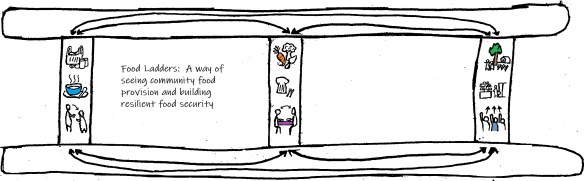 Food Ladders Toolkit | GeoFoodie