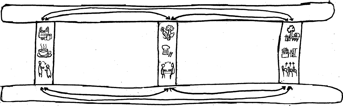 Food Ladders Toolkit-Conceptualising-What Food Ladders is and is not ...