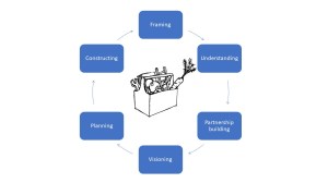 Food Ladders Toolkit | GeoFoodie