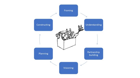 Food Ladders Toolkit | GeoFoodie