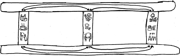 Food Ladders Toolkit – Communicating | GeoFoodie