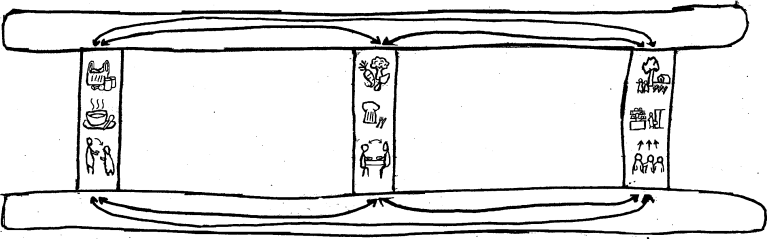 Food Ladders Toolkit – Communicating | GeoFoodie