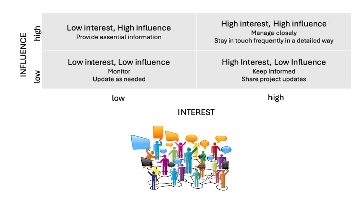 Food Ladders Toolkit – Partnership Building – Stakeholder Mapping and ...